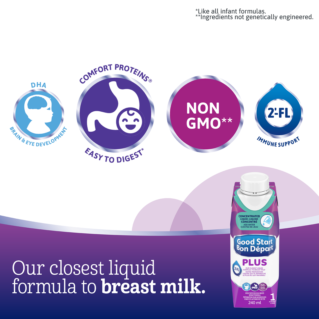 Good Start® PLUS 1 Baby Formula, Concentrated Liquid | Good Start Baby ...