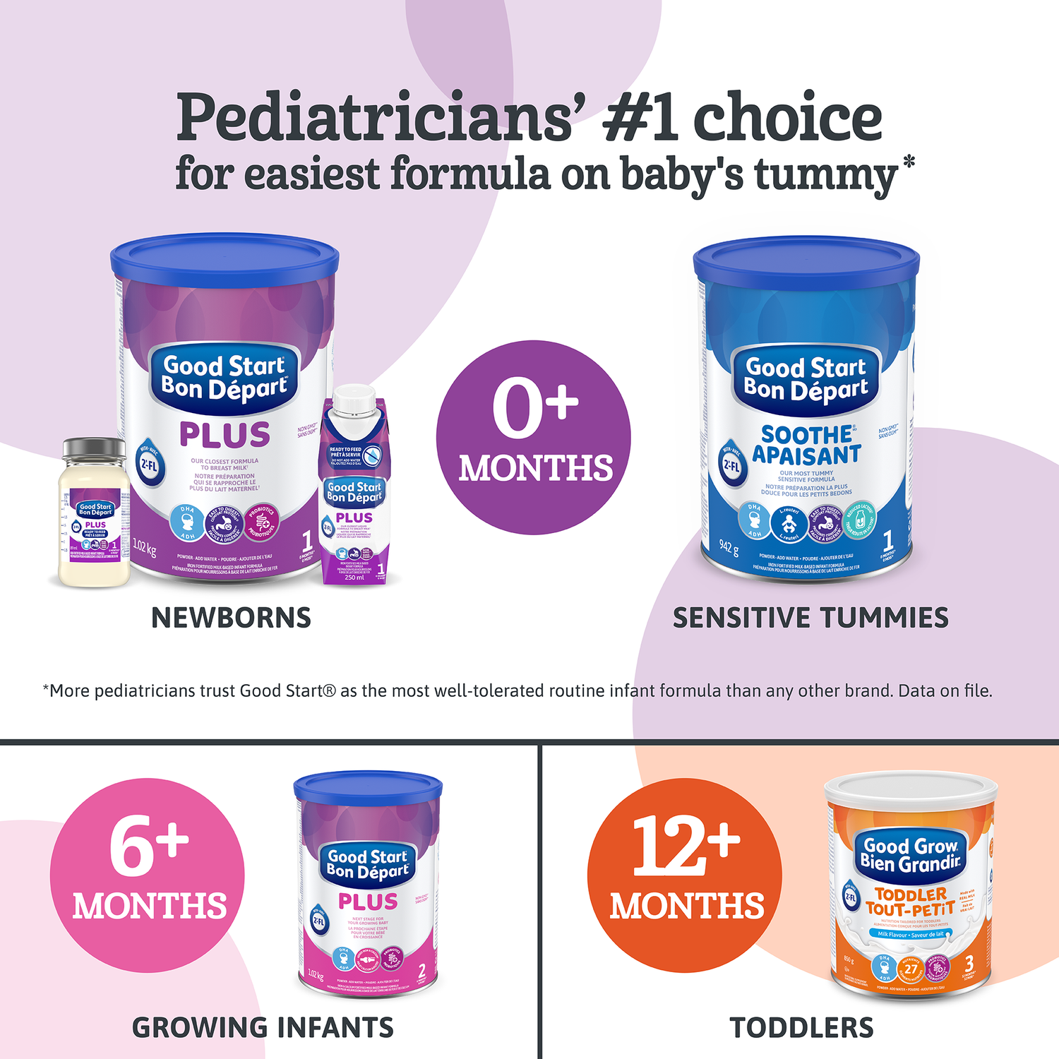 Good Start® PLUS 1 Baby Formula, Concentrated Liquid | Good Start Baby ...