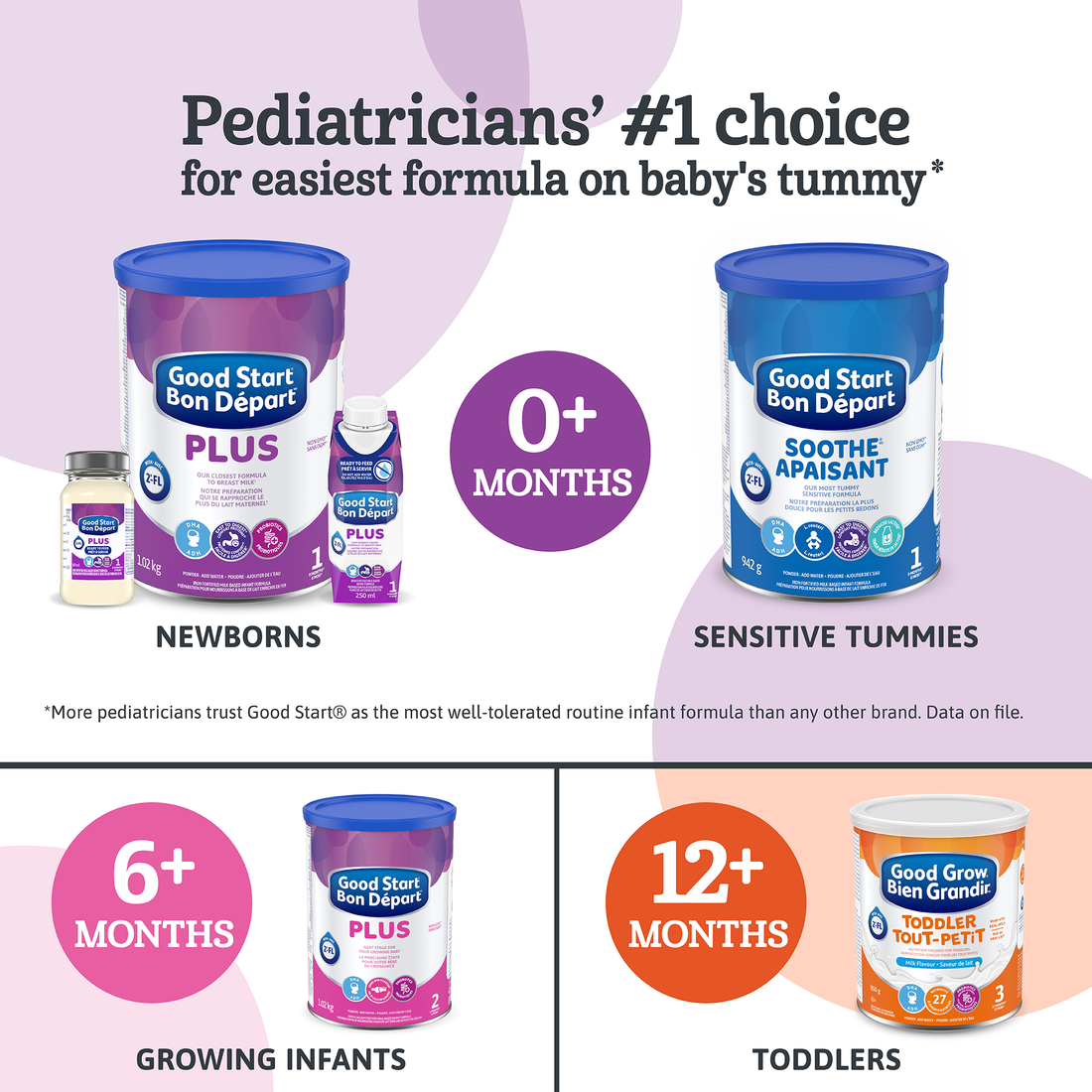 Good Start Formula - tummy friendly and easy to digest – Good Start Canada