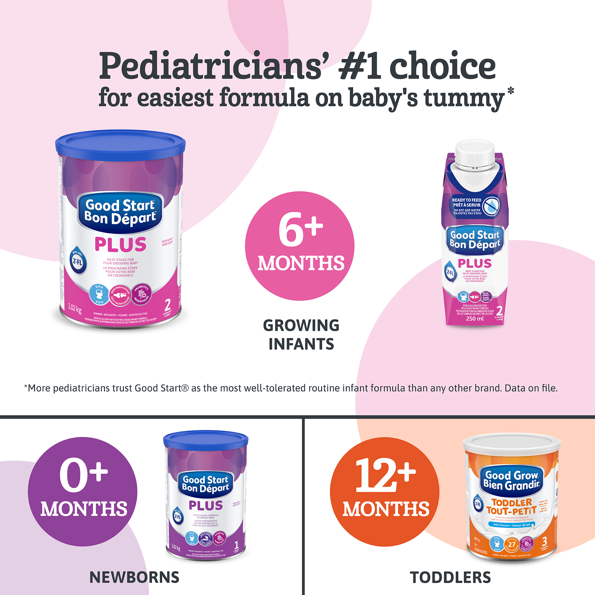 Good Start® PLUS 2 Baby Formula, Powder | Good Start Baby – Good Start ...