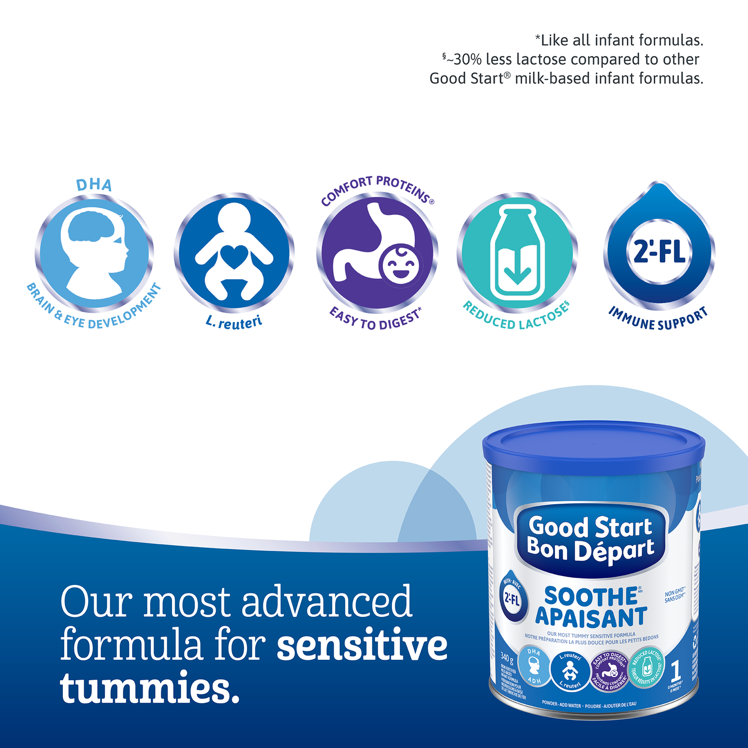 Good Start Soothe Formula | Good Start Baby – Good Start Canada